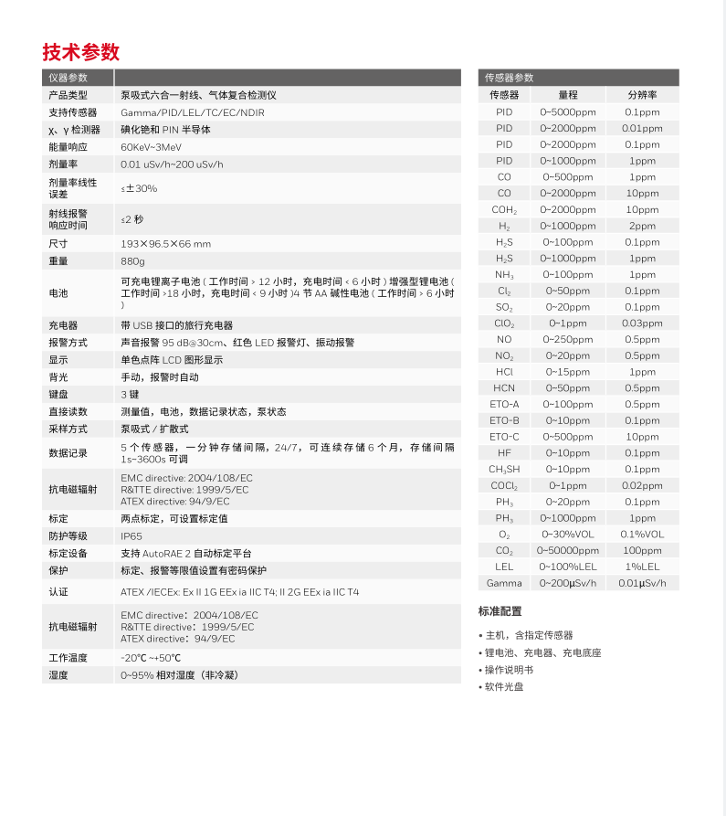 华瑞 PGM-6208 泵吸式 H2S NH3 O2 CO CO2 NO2 气体检测仪-新明辉商城
